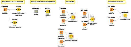 03 Aggregation and Data Blending — NodePit